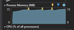 Memory performance fo UI.Composition - Microsoft Q&A