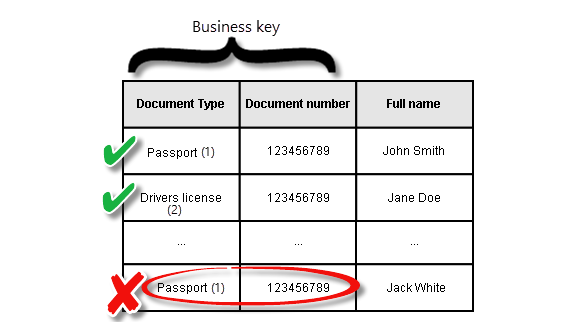 Define business key in sql server - Microsoft Q&A