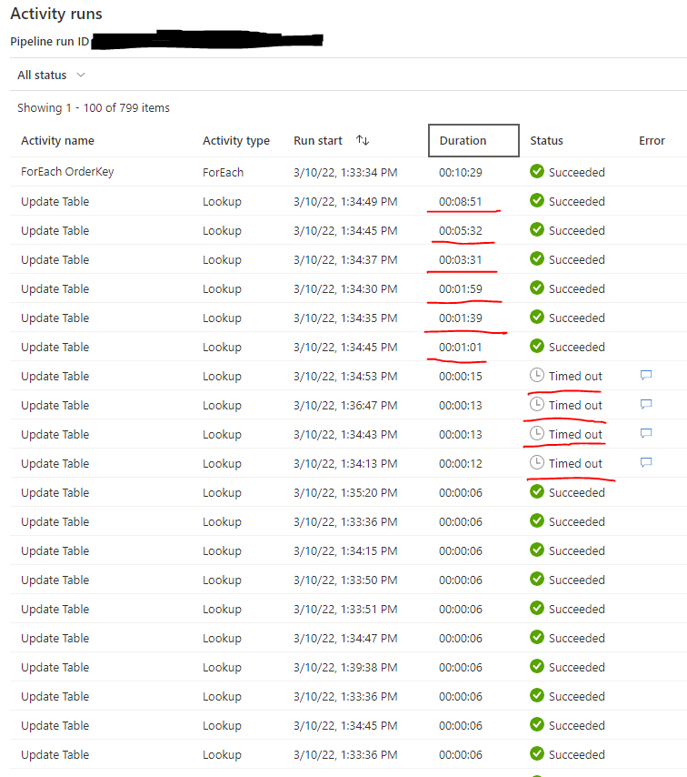 Azure Data Factory - ForEach loop slow performance towards end of loop ... Azure Data Factory - ForEach loop slow performance towards end of loop ...