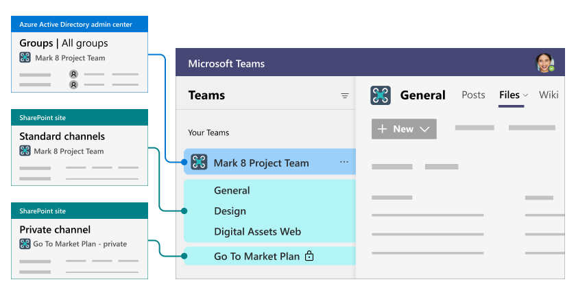 SharePoint vs Teams - Microsoft Q&A
