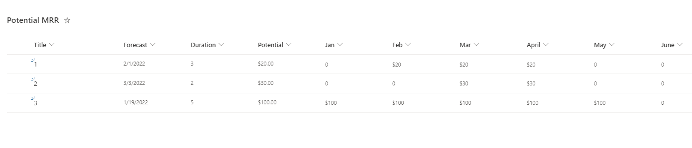 Hi guys, I need some help with the syntax to create a calculated column in SharePoint ...