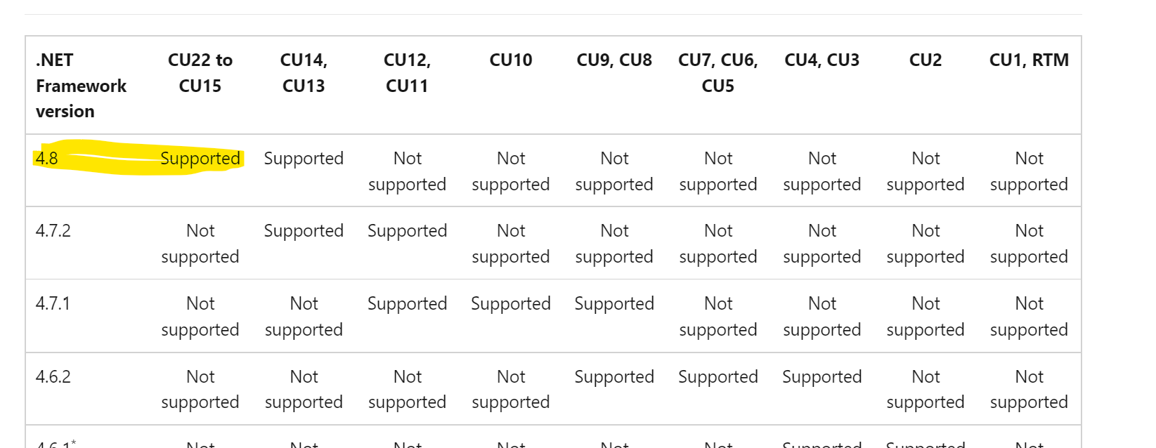 Exchange 2016 CU19 to CU22 update - Microsoft Q&A
