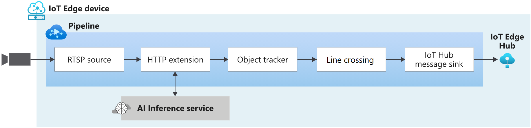 Where is the JSON output saved to? - Microsoft Q&A