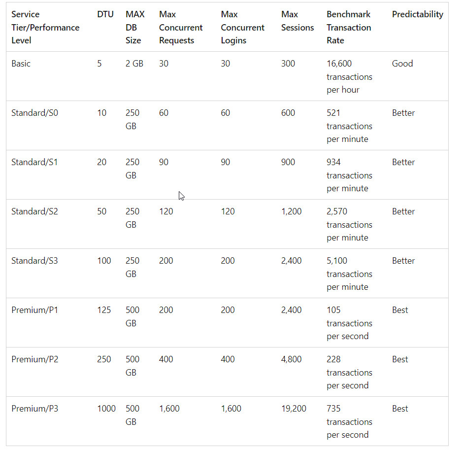 Azure Data Factory - ForEach loop slow performance towards end of loop ... Azure Data Factory - ForEach loop slow performance towards end of loop ...