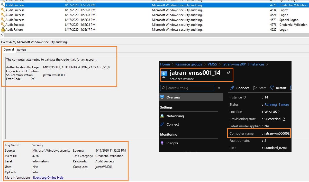 Mismatch In Data From Azure Eventhub Capture Using Python Consumer For Accountlogon Event 4776