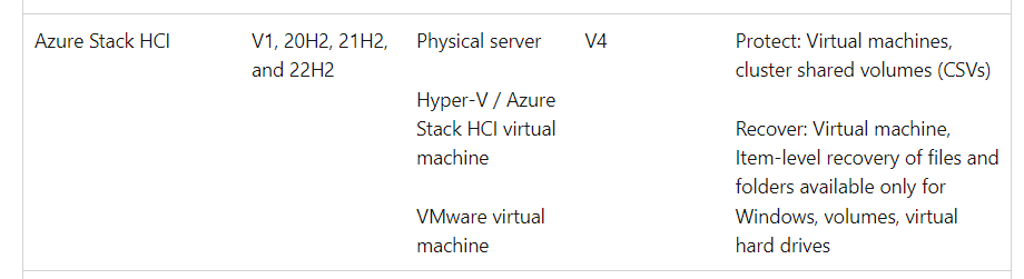 MABS backup - Linux VM deployed on Azure Stack HCI 23h2 (host-level ... MABS backup - Linux VM deployed on Azure Stack HCI 23h2 (host-level ...