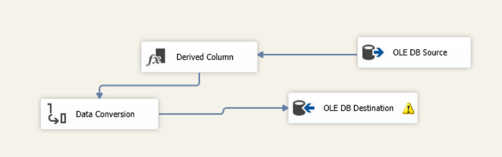SSIS Aggregation in Destination - Microsoft Q&A