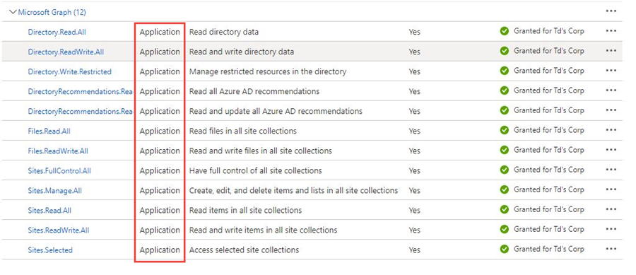 MS Graph REST API Nodejs giving me Error with no Message? - Microsoft Q&A