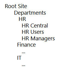 How we can assoaociate a Hub site with Hub site - Microsoft Q&A