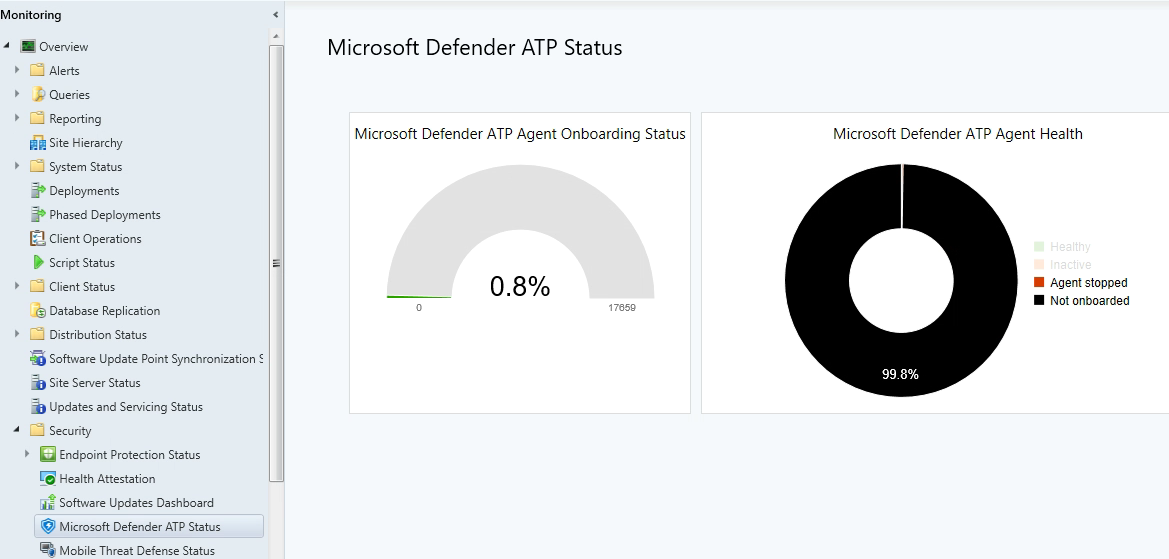 Where Does Mecm Console List Unhealthy Defender For Endpoint Clients 2