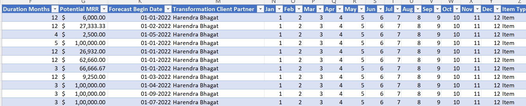 Hi guys, I need some help with the syntax to create a calculated column ...