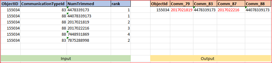 allocate values to different section t-sql - Microsoft Q&A