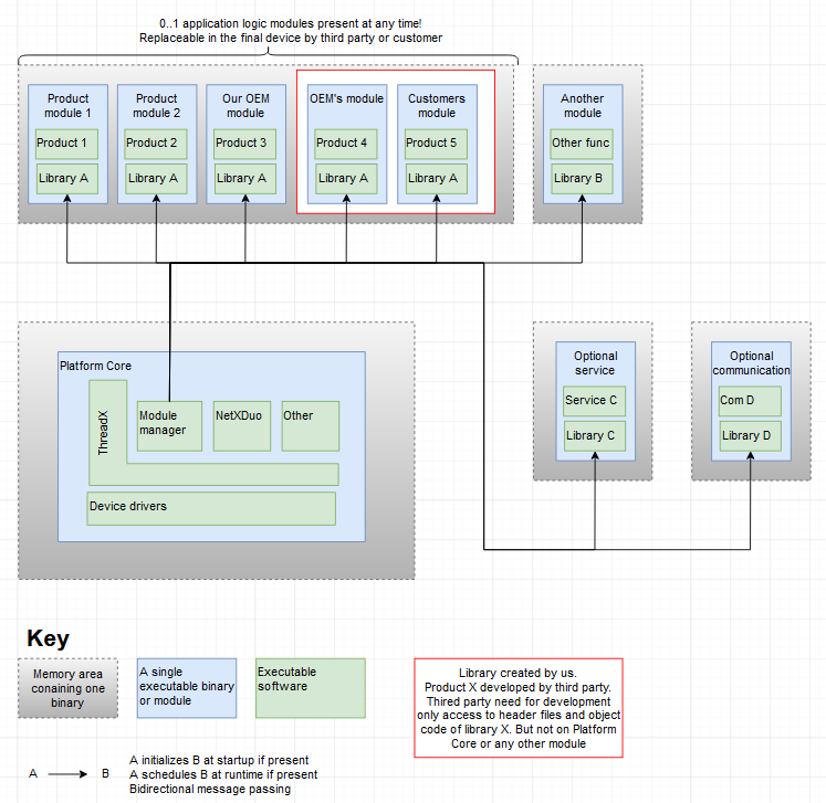 Build Module Without Resident Code Microsoft Qanda