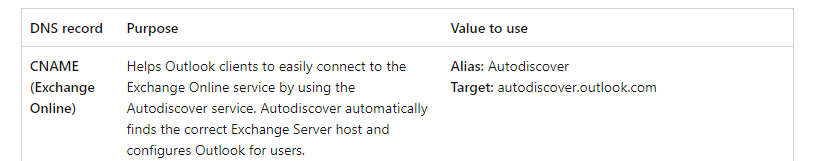 Unable To Configure Outlook With By Proxy Setting In Client System Microsoft Qanda