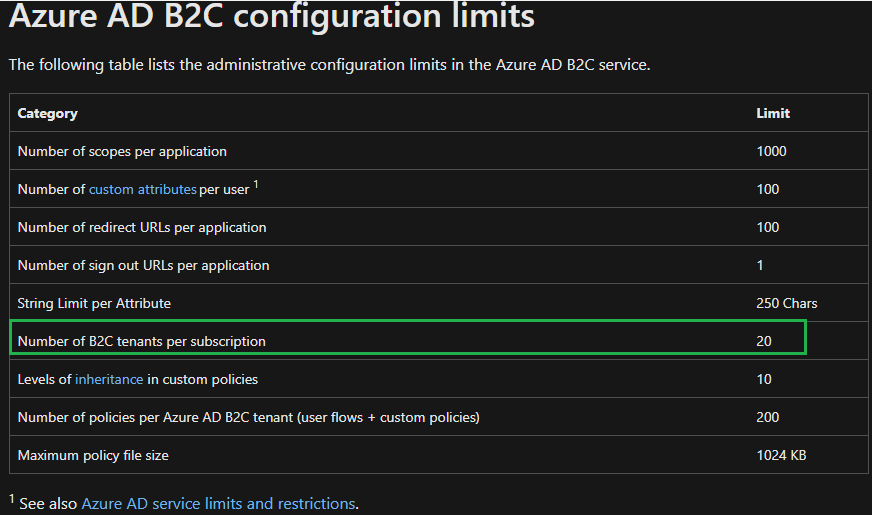 Number maximum of B2c tenant for a same azure contract or customer - Microsoft Q&A