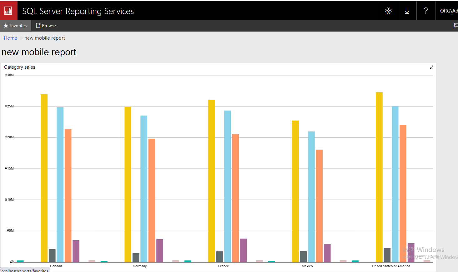 SSRS. Mobile reporting. Limit for "main series" in category chart ...