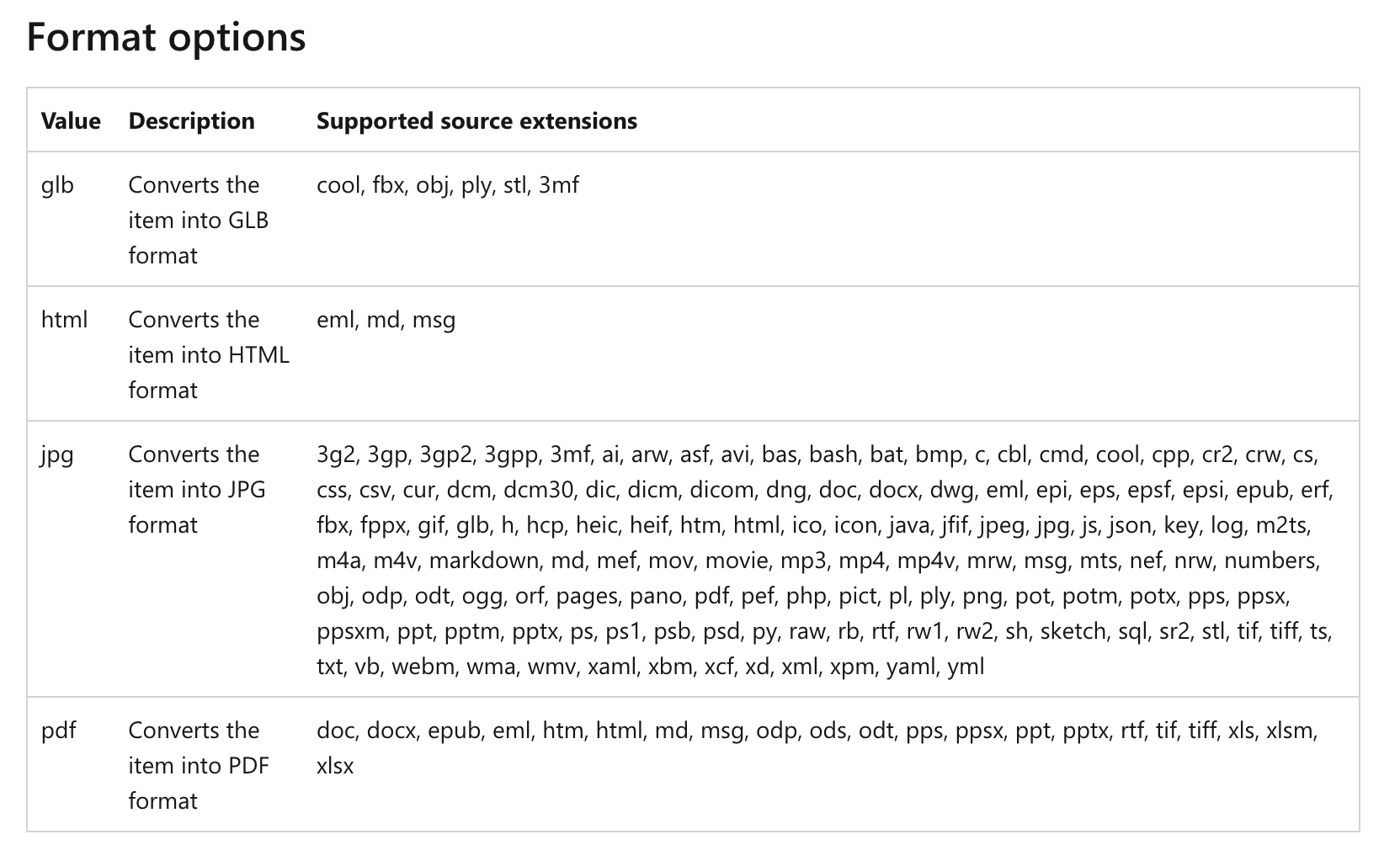 Microsoft Graph REST API converts pptx to jpg just the first page ... Microsoft Graph REST API converts pptx to jpg just the first page ...