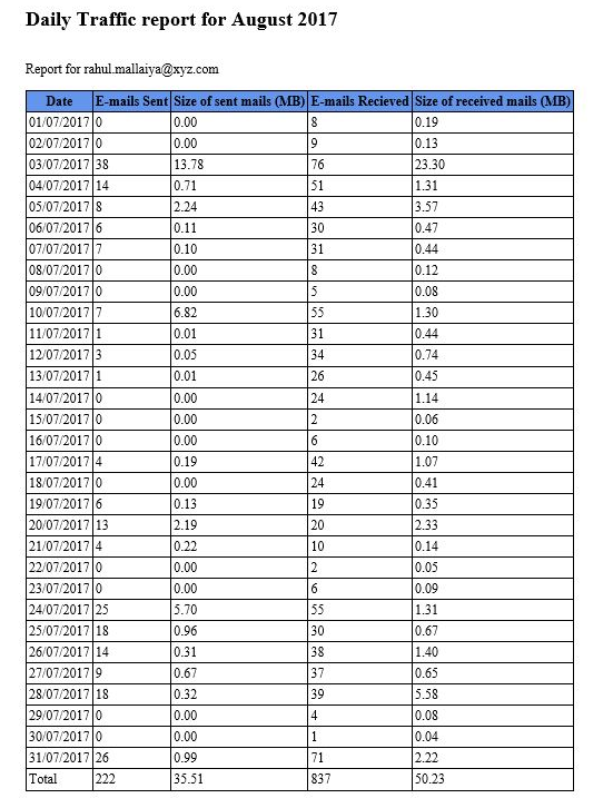 Exchange PowerShell Script: Calculate mailbox size for last 30 days ... Exchange PowerShell Script: Calculate mailbox size for last 30 days ...