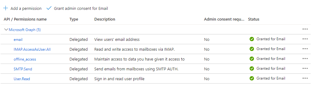 OAUTH: User consent prompts every time for 2 particular API permissions ...