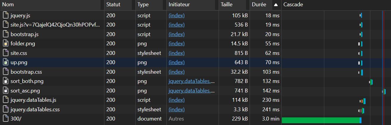 Access Directories And Subdirectories In Aspnet Core Mvc Microsoft Qanda 1055