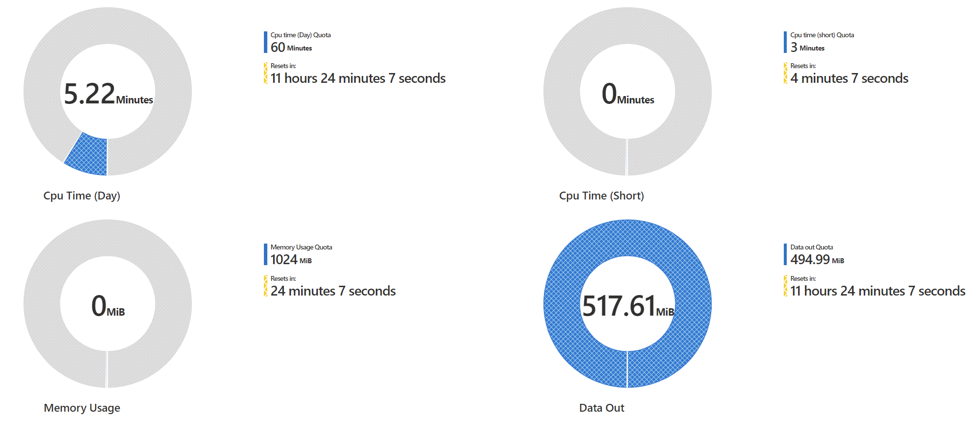 How to check Data Out quotas for each App Service Plan price tier ...