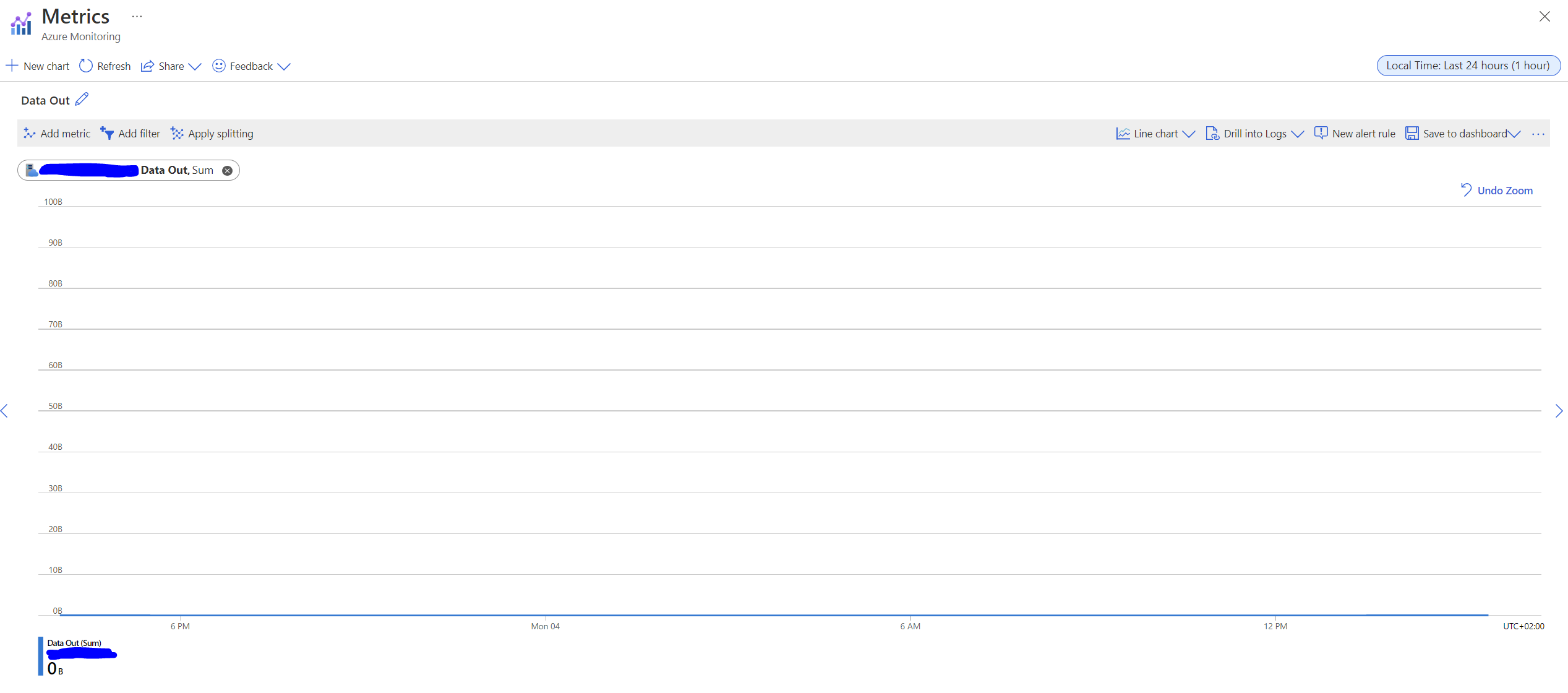 How to check Data Out quotas for each App Service Plan price tier ...
