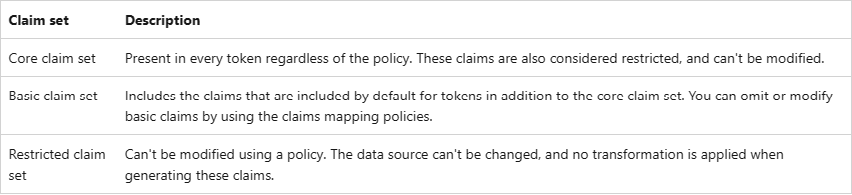 Wrong SAML Claims for AppRoles - Microsoft Q&A