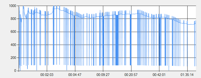Visual Basic Spline Chart - Microsoft Q&A