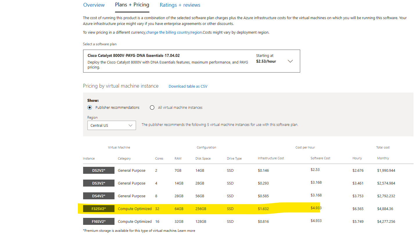 What is the Cisco 8000v instance size, as part of the "create a Network ...