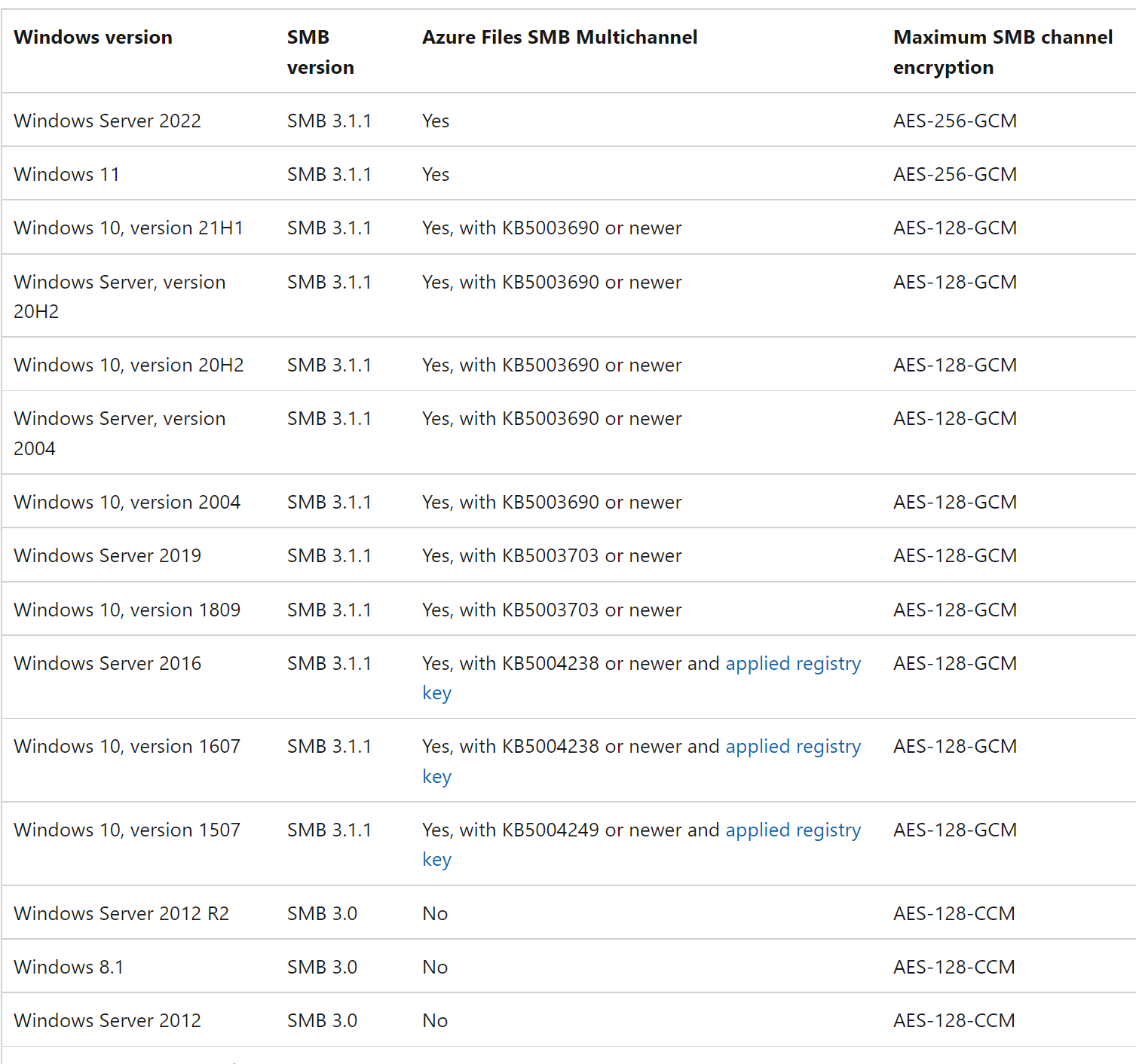 Mount azure files - Microsoft Q&A