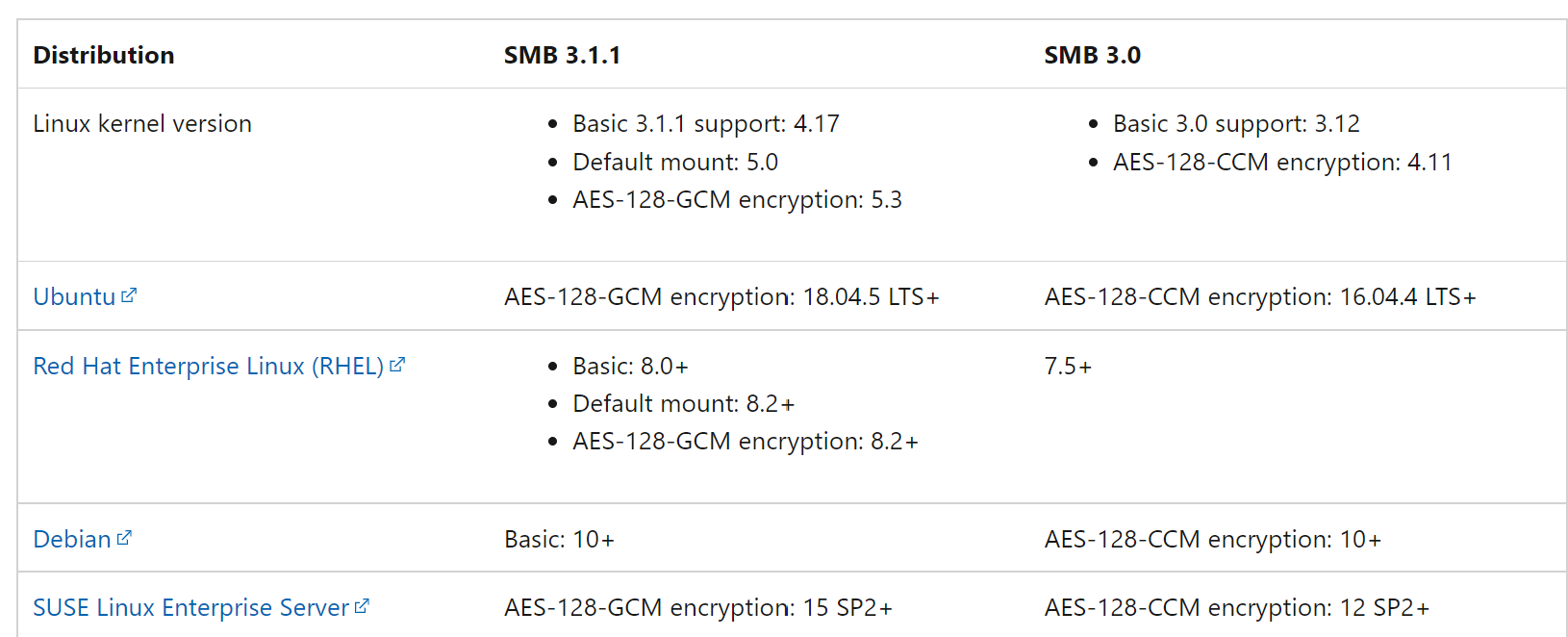 Mount azure files - Microsoft Q&A