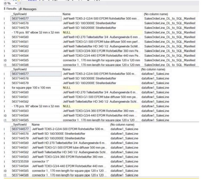 Data Lake csv to SQL Server - Microsoft Q&A