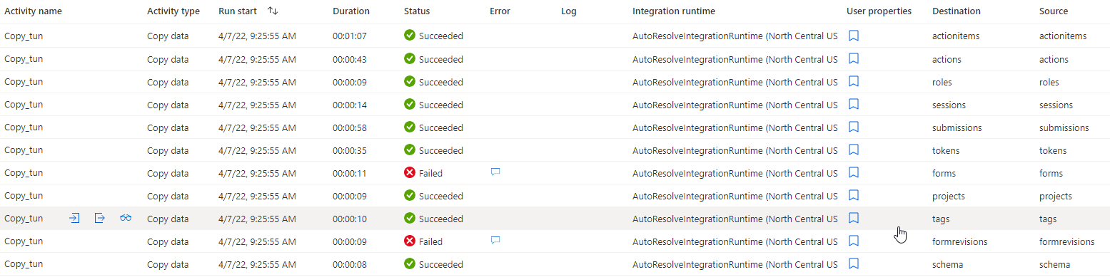 Copy Data From MongoDb 3.2 -> MongoDb 3.6 Fails - Microsoft Q&A