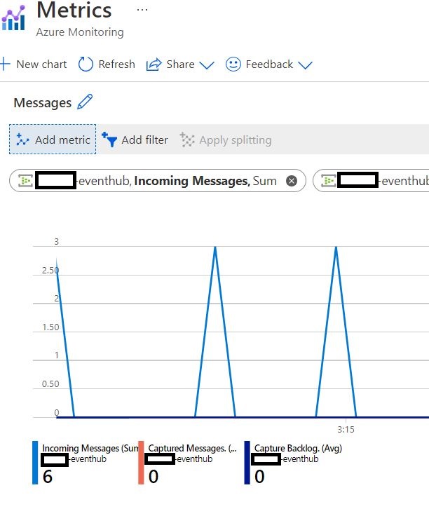 Stream Analytics Query UI portal: Unable to connect to input source at the moment - Microsoft Q&A