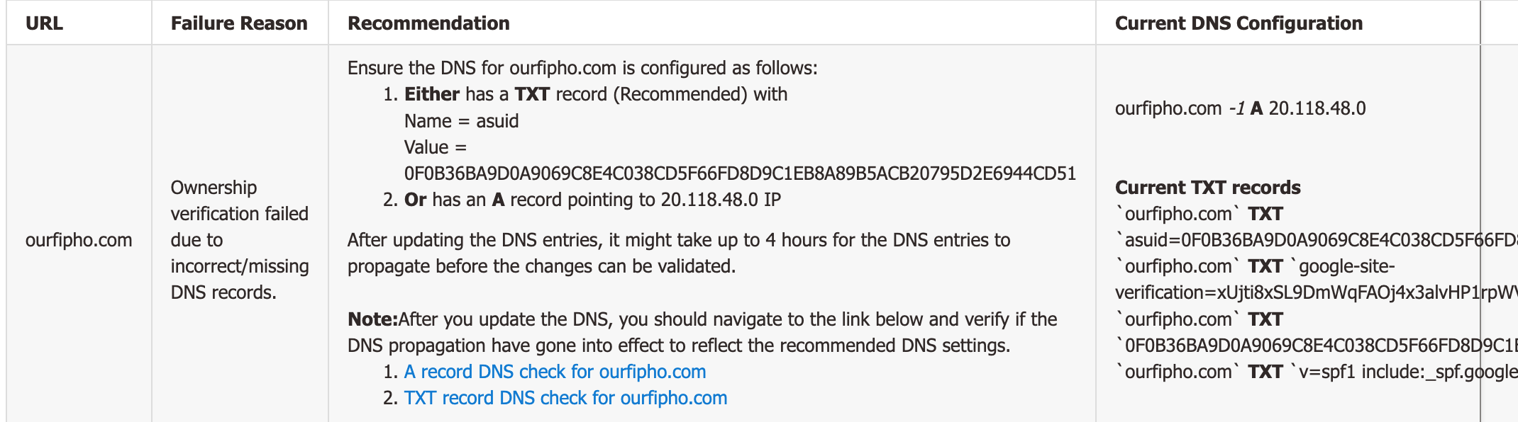 Unable to Verify Custom Domain in Azure - TXT records set on Spry.com - Microsoft Q&A