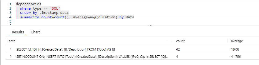 How to get the list of top queries through App Insights - Microsoft Q&A