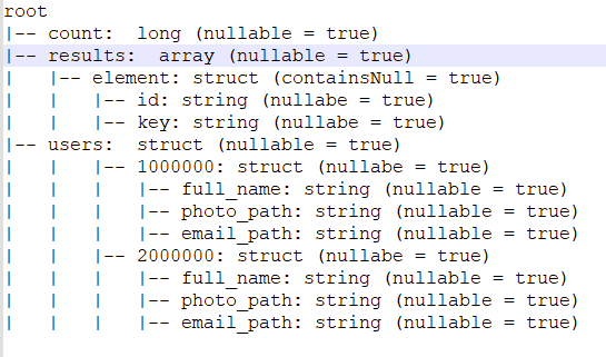 How To Flatten A Complex Nested Json Structure In Adf Microsoft Qanda
