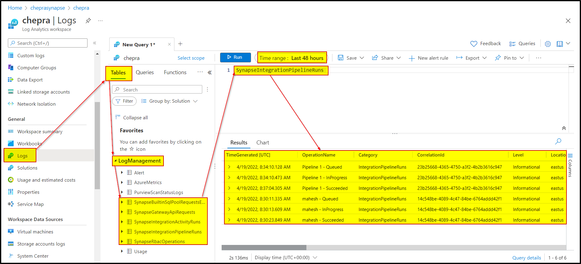 Collect synapse pipeline, trigger, run status into Azure log analytics ... Collect synapse pipeline, trigger, run status into Azure log analytics ...
