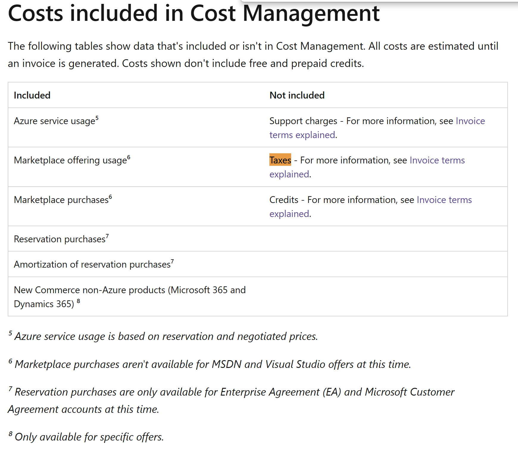 Understanding Azure Costs - Microsoft Q&A