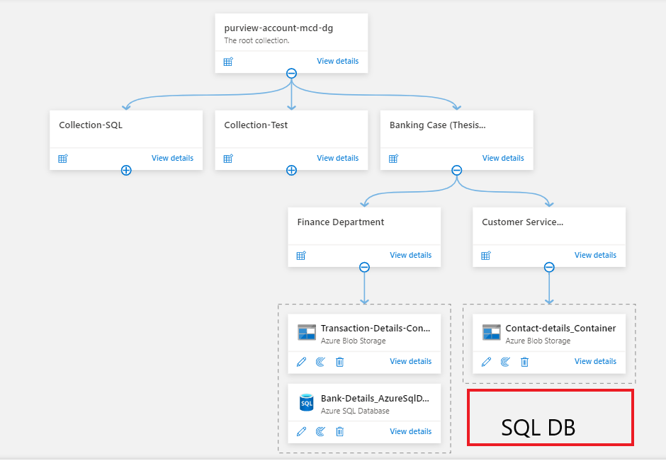 Unable to scan a Azure SQL Database in Azure Purview - Microsoft Q&A