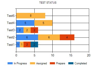 ASP.NET Web Form - Stacked Bar chart missing to display all Y axis ...