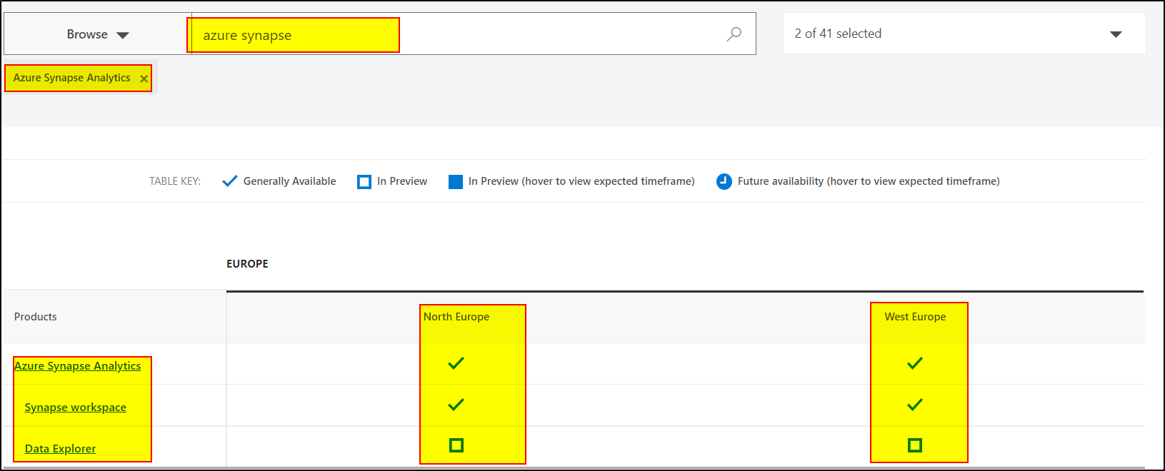 All Synapse Serverless Pool queries are failing as of today. Global ...