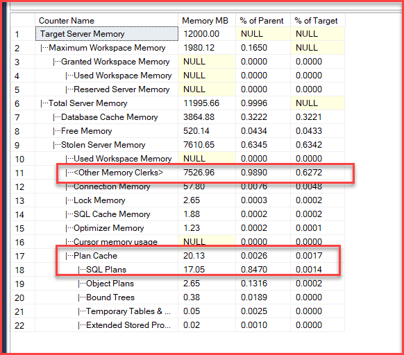 What can cause MEMORYCLERK_SOSNODE clerk gradually taking available memory in SQL Server 2019 ...