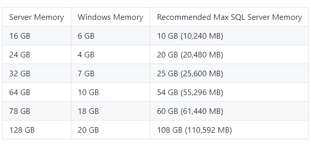 What can cause MEMORYCLERK_SOSNODE clerk gradually taking available memory in SQL Server 2019 ...
