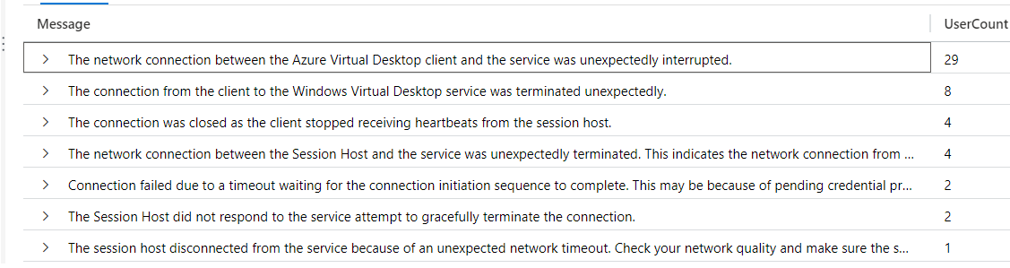 AVD - The network connection between the Azure Virtual Desktop client ...