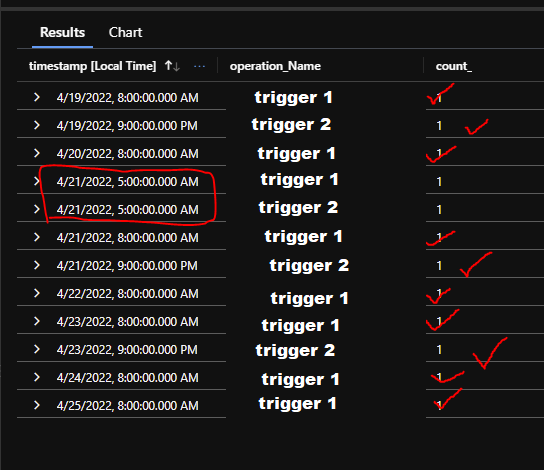 Timertrigger In Azurewebjob Being Trigerred Multiple Times On Deployment And Scheduled Cron