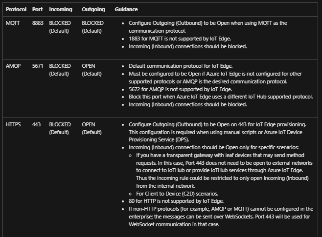 Unable to set proxy in Azure Edge Runtime - Microsoft Q&A Unable to set proxy in Azure Edge Runtime - Microsoft Q&A