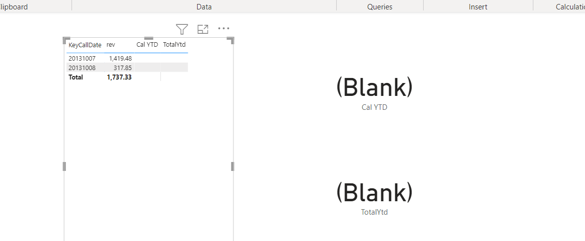 Ssas Project Deployment Not Updating Data Within Dashboard Microsoft Qanda