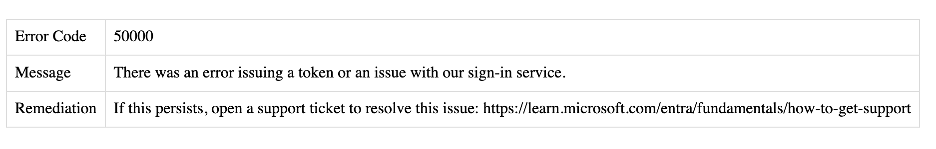 Sign-in failed Error code: AADSTS50000 - Microsoft Q&A
