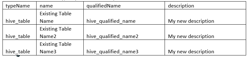 I want to update Hive Table column description using Azure Purview Rest ... I want to update Hive Table column description using Azure Purview Rest ...